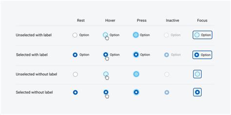 Radio Button Dell Design System