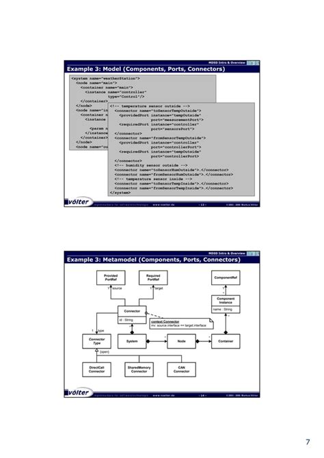Model Driven Software Development Pdf