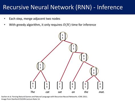 Recursive Neural Networks Pdf Programming Languages Computing