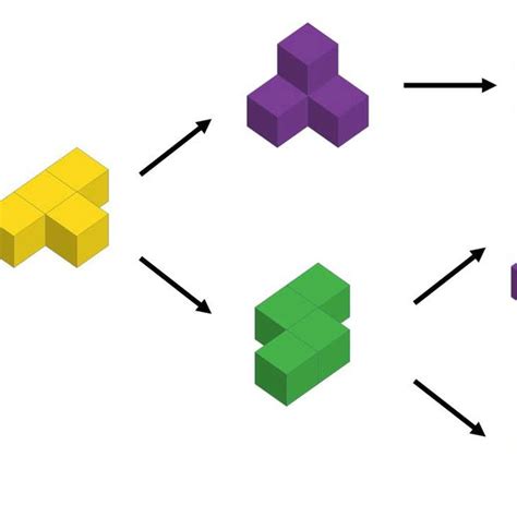 Example Of Assembly Sequence Planning Download Scientific Diagram