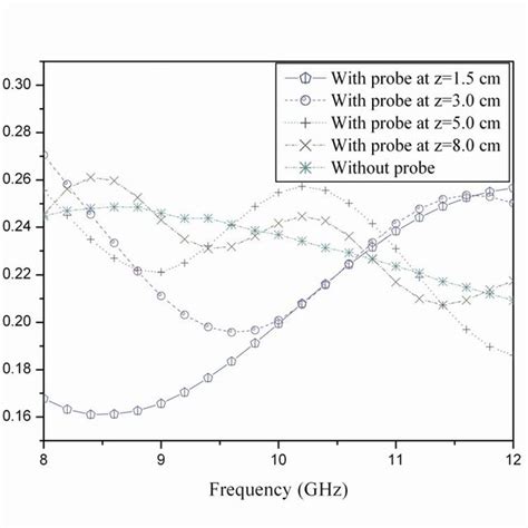 absolute reflection coefficient for the radiating array element in the