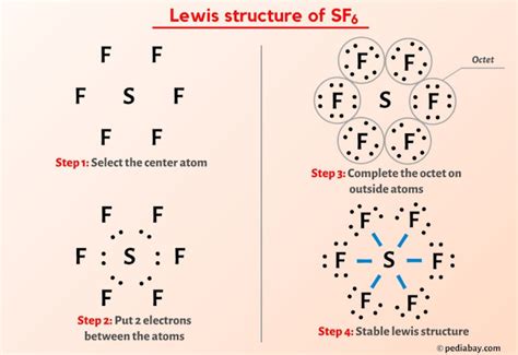 Draw Lewis Structure For Sf6