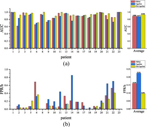 Figure 10 From Patient Specific Seizure Prediction From Electroencephalogram Signal Via