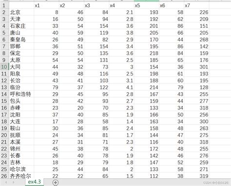 全国113个城市空气质量的k均值聚类分析 基于r全国113个环保重点城市2017年空气质量年度数据 Csdn博客