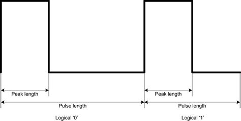 Falling In Stm32 Remote Control For Home Media Center 4 Steps With