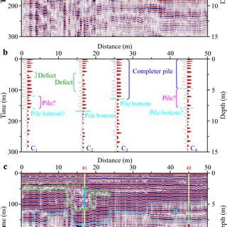 Interpretation Of GPR Attributes A Arc Length AL Attribute With An Download Scientific