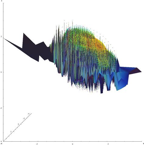 euler rotation and lorentz transform in quantum wave packet