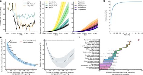 Using Human Mobility Data To Inform Pandemic Response Theory And Practice • Crisisready