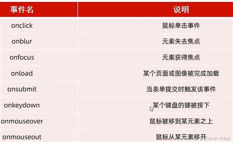 了解web前端1（前端三剑客基础知识） 前端三剑客和javascript相关的框架 csdn博客