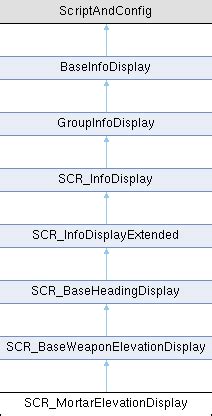 Arma Reforger Script API SCR MortarElevationDisplay Interface Reference