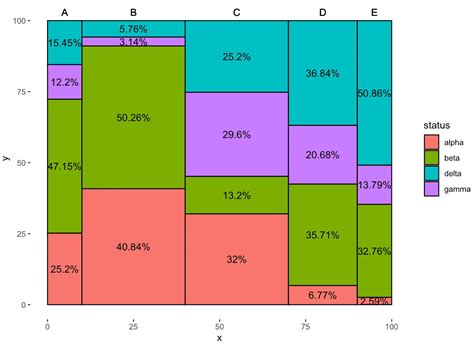 R 数据可视化 —— Ggplot 色块图数据可视化 比较类 色块图 Csdn博客 R 数据可视化 —— Ggplot 色块图数据可视化 比较类 色块图 Csdn博客