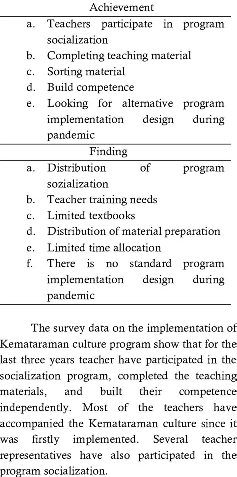 Implementation Evaluation Results Download Scientific Diagram Implementation Evaluation Results Download Scientific Diagram