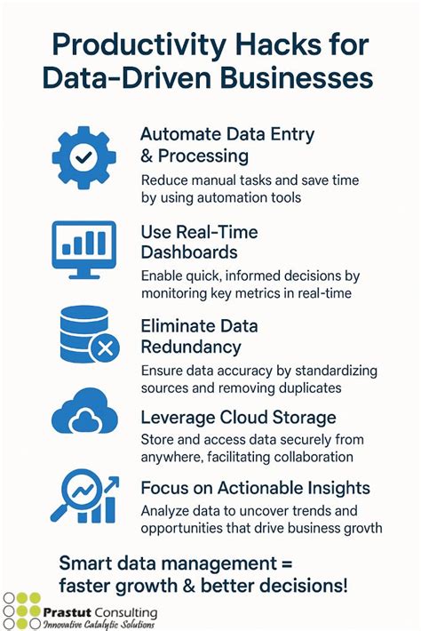 Productivity Datadriven Smartbusiness Automation Efficiency Growth Prastut Consulting