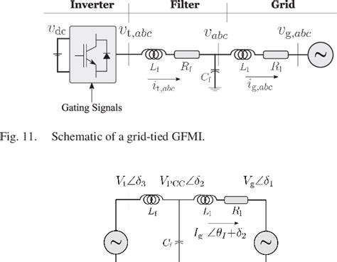 Figure 11 From Comparative Analysis Of The Power Output Capabilities Of Grid Following And Grid