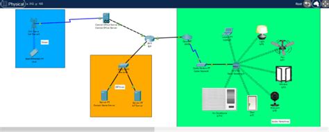 do cisco packet tracer projects task by leaders school fiverr