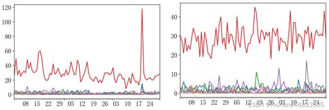 Dataframe Resample时间重采样的坑dataframe 日期 重采样 Csdn博客