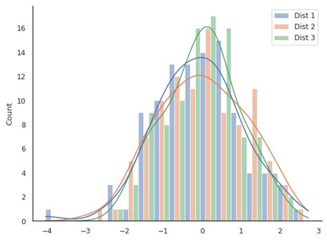 Assessing Distributions Histograms Introduction To Data Visualisation