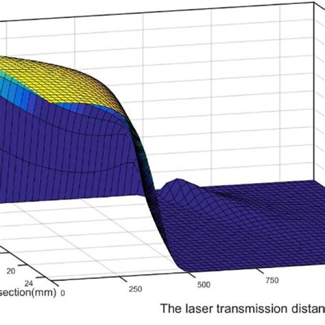 research on interference characteristics of laser transmission based on