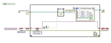 Solved Generate A User Event When Push Button Is Pressed Ni Community
