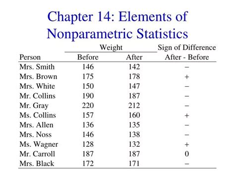 Ppt Chapter 14 Elements Of Nonparametric Statistics Powerpoint