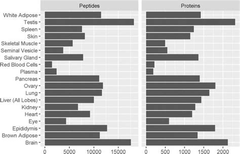 Gang Wu On Linkedin Multiple Reaction Monitoring Assays For Large Scale Quantitation Of…