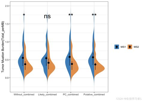 科研绘图系列：r语言绘制基因组突变和拷贝数变异瀑布图（oncoprint） Csdn博客