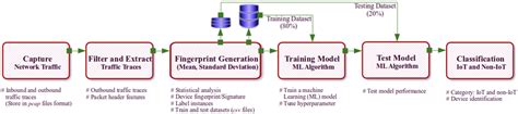 The Proposed Device Fingerprinting Scheme Download Scientific Diagram