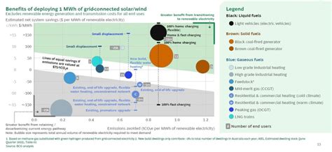 Bcg Report A Whole Of System Opportunity Energy Networks Australia Bcg Report A Whole Of System Opportunity Energy Networks Australia
