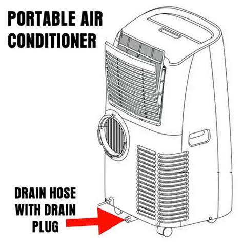 How To Fix A Portable Air Conditioner Leaking Water Artofit
