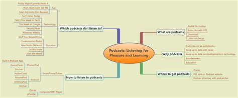 Xmind Share Xmind Mind Mapping Software