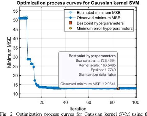 Figure 1 From Estuary Salinity Prediction Using A Support Vector