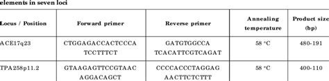 Locus Characteristics Primer Sequences Annealing Temperatures And