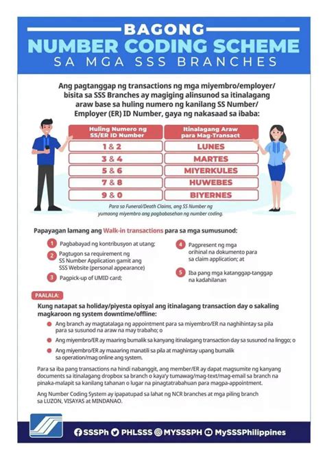 Sss Number Scheme 2021 Sss Inquiries