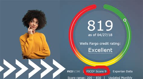 Decoding Credit Score The Meaning Behind A Fico® 9 Score