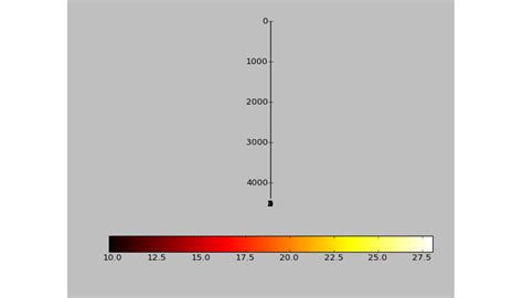Python Plotting A D Array With Matplotlib Imshow Stack Overflow