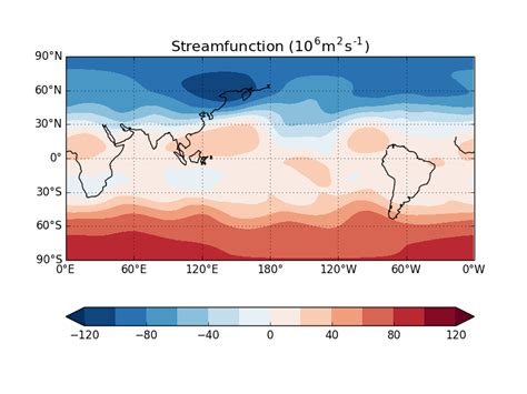 Unable To Display Coastlines Using Cartopy · Issue 892 · Scitoolscartopy · Github