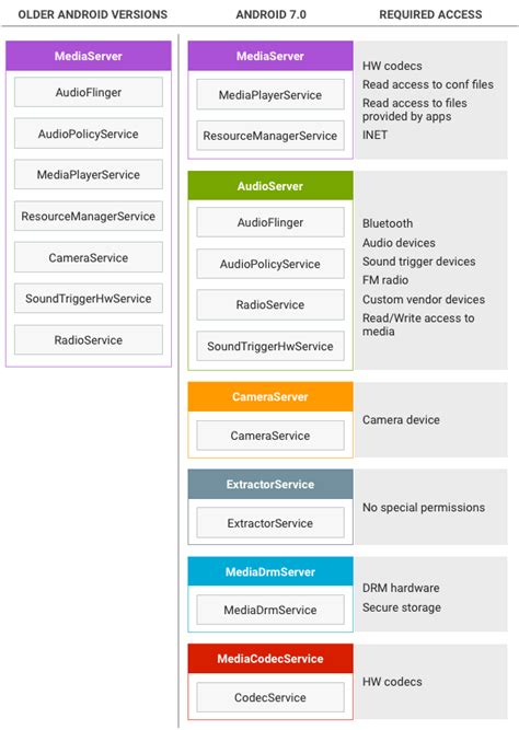 Android Video Codec Pack Lenabuild