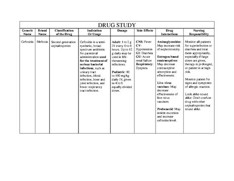 Cefoxitin Drug Study Drug Study Generic Name Brand Name Classification Of The Drug Indication