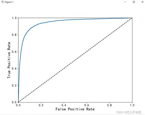 唐宇迪机器学习实战课程笔记全唐宇迪机器学习资料 Csdn博客