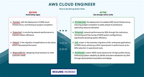 aws cloud engineer resume examples for 2025 resume worded