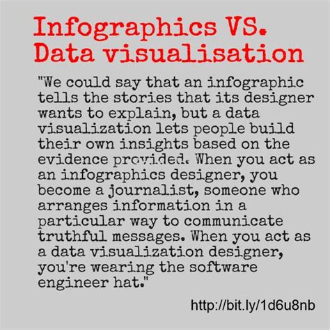 Infographics Vs Data Visualization Understand The Key Differences
