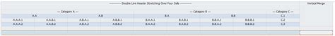 Header Two Level Column Headings In Alv Or Any Other Grid Layout