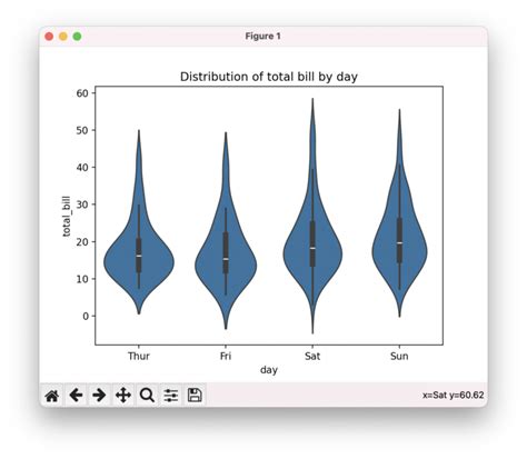 Pythonデータ可視化入門seabornライブラリの使い方を10のサンプルコードで徹底解説 ちょこっとプロ