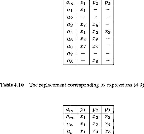 9 The Third Variant Of Variable Replacement Download Scientific Diagram