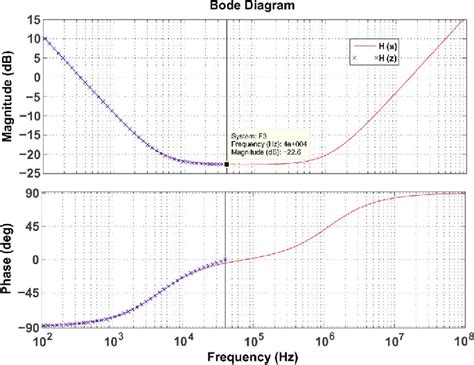 Figure 7 From A Real Time Predictive Maintenance System Of Aluminum
