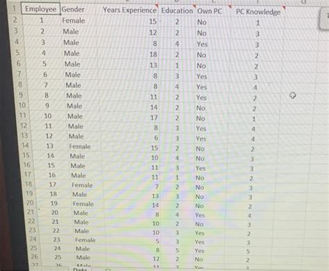 Solved Refer To The Data File P08 63 Xisx Softbus Company Chegg Com
