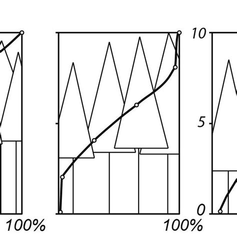 The Influence Of Stand Density And Canopys Translucency On The