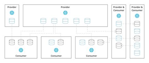 what is snowflake data cloud its benefits and capabilities