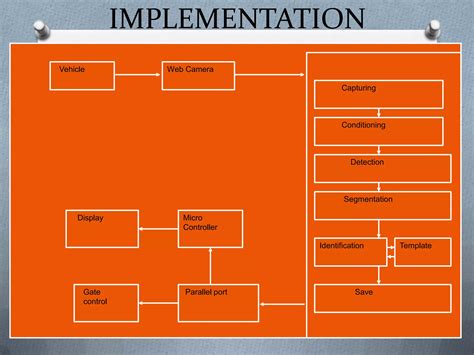 Automatic Number Plate Recognition Anpr Pptx