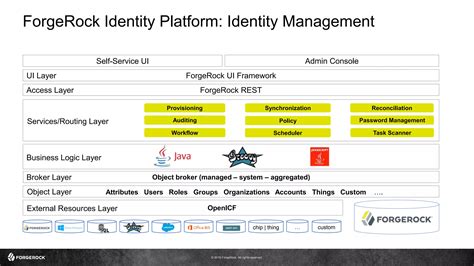 Identity Management With The Forgerock Identity Platform So Whats